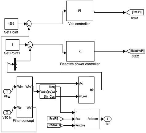 Particle Swarm Optimization Pso Based Tuning Technique For Pi Controller For Management Of A