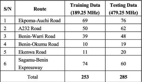 Table 1 From Determination Of Neural Network Parameters For Path Loss Prediction In Very High