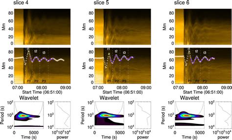 Loop Oscillation Measurements The Upper Two Rows Show The Download Scientific Diagram