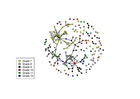 ERGM LAB Social Networks And Health Workshop 2017