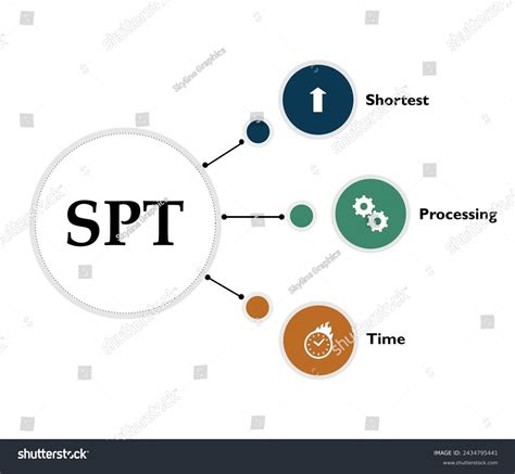 Spt Acronym Shortest Processing Time Infographic Stock Vector Royalty