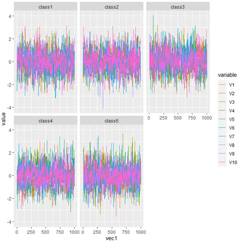 For Loop Across Specific Column Range In R Stack Overflow