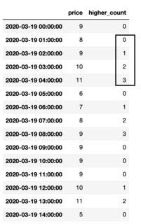 Python Groupby Range Of Numbers In Pandas And Extract Start And End
