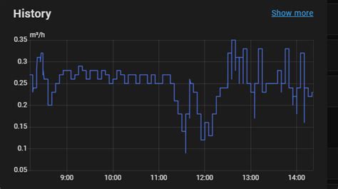 Derivative Sensor Is Way Too Jittery Frontend Home Assistant Community