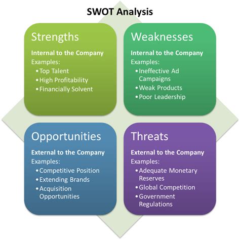 Swot Analysis Creative Ice Cream