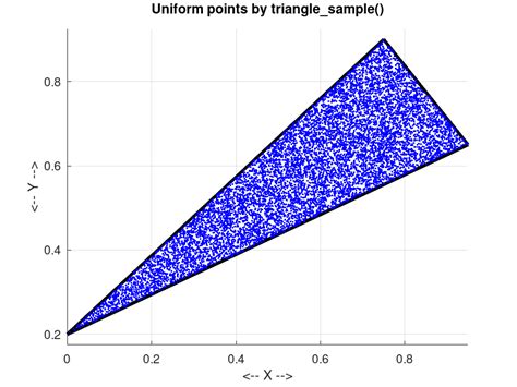 Triangle Distance Test