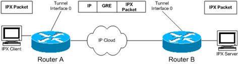 Which VPN Solution Is Right For You Cisco