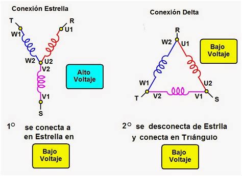 Coparoman Arranque Estrella Delta