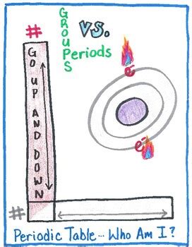 Periodic Table Arrangement Anchor Chart By Ms Marshalls Stuff TPT