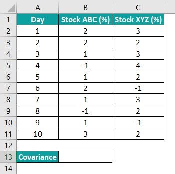 Covariance In Excel Formula Examples How To Calculate