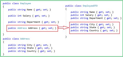 Complex Type To Primitive Type Using Automapper In C