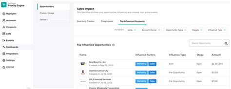 Techtarget Priority Engine Enhancements Gz Consulting