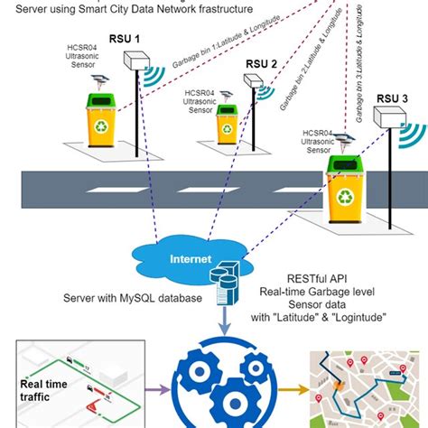 Flow Chart For The Processes Running On The Dustbin Top‐mounted Arduino