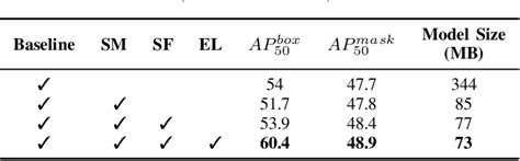 Table Vi From An Efficient Mlp Based Point Guided Segmentation Network For Ore Images With