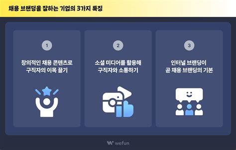 Hr 인사이트 채용 브랜딩 잘하는 기업은 이렇게 해요ㅣ인재 채용 채용 브랜딩 예시 위펀 Wefun No1 B2b 성장 플랫폼