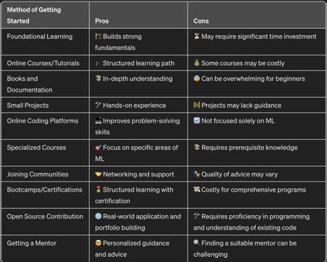 starting your journey into machinelearning shahid mehmood