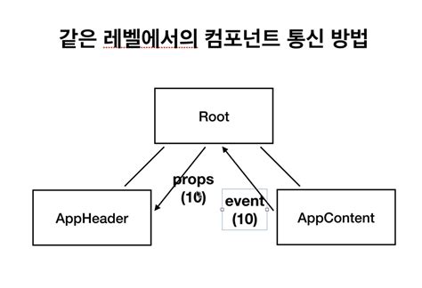 Github Haejelearning Vuejs Stater