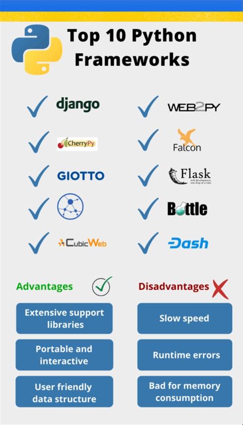Sobika R On Linkedin Top 10 Python Frameworks To Work