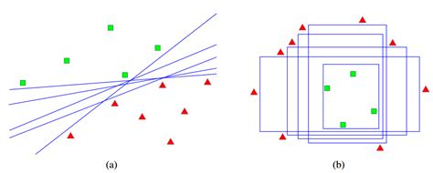 主动学习（active Learning） Csdn博客