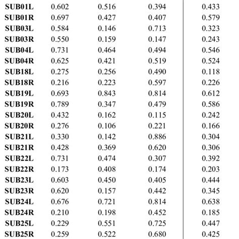 A The Stimulus Sequence Contains 3 Low Level Clicks Followed By A Download Scientific Diagram