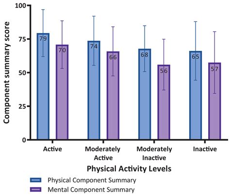 Physical Activity And Health Related Quality Of Life Among Adults Living In Jeddah City Saudi