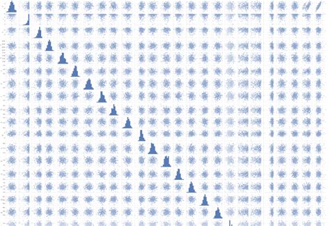 Python画矩阵关系图 OFweek通信网