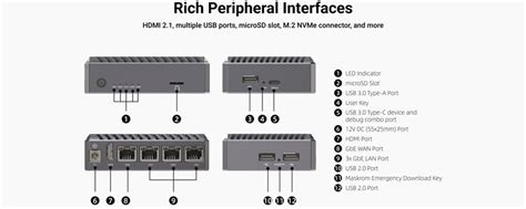 Radxa E54c Ai Edge Network Computer With 5tops Npu Llm Support And