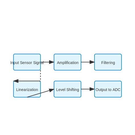 Delta Sigma Modulation Tutorials On Electronics Next Electronics