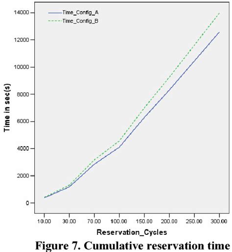 figure 7 from supporting uml sequence diagrams using a processor net