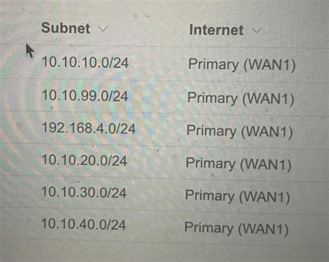 Iot Firewall Rules R Unifi