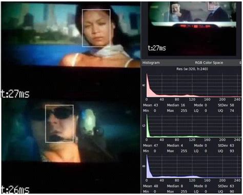 John Round On Linkedin A Survey On Risc V Based Machine Learning Ecosystem