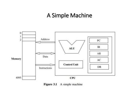 Basic Non Pipelined Cpu Architecture