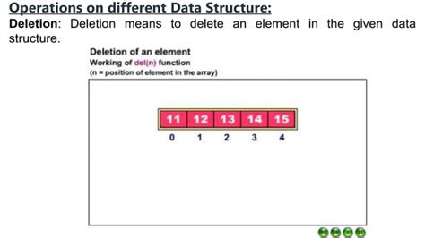 Data Structure 1vary Basic Introduction About Dsa Using Cpptx