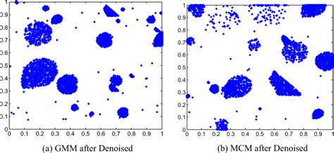 the clustering results after denoised download scientific diagram