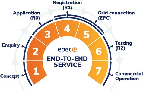 Hv Connection Solutions Epec Group