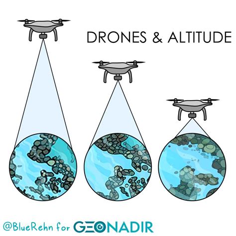 Dronemapping Geospatial Earthobservation Geonadir