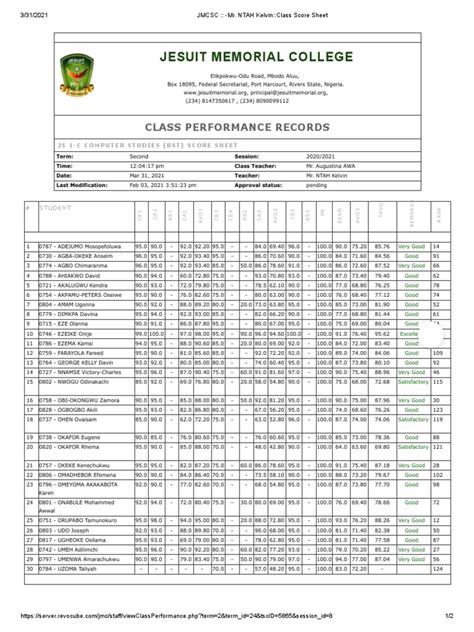 Jmcsc Mr Ntah Kelvin Class Score Sheet Pdf