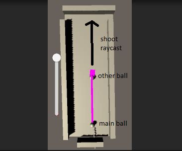 Unity Game Engine Shoot Raycast On Reflect Direction Stack Overflow