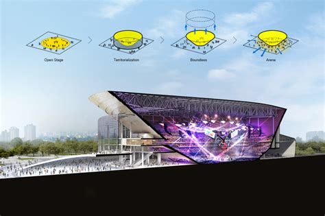 더쿠 Cj 라이브시티 아레나 최종 당선 조감도