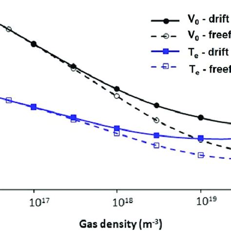 Elevation View Of A Jet Neutral Beam Injector Box Download Scientific Diagram