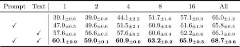 Table 1 From Text Guided Foundation Model Adaptation For Pathological Image Classification