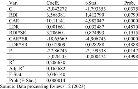 Summary Of Hypothesis Test Results Download Scientific Diagram