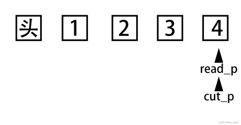 数据结构练习题:用双向循环链表实现顺序递增存储若干自然数,比如输入一个整数10,则建立一个双向循环链表,里面的每个节点分别存放1,2,3,4 数据结构练习题:用双向循环链表实现顺序递增存储若干自然数,比如输入一个整数10,则建立一个双向循环链表,里面的每个节点分别存放1,2,3,4
