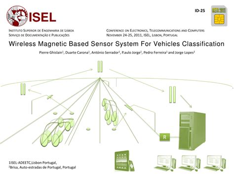 Pdf Presentation Of The Article Wireless Magnetic Based Sensor System For Vehicles