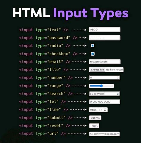 Hassan Rind On Linkedin Html Input Types If You Want To Learn More