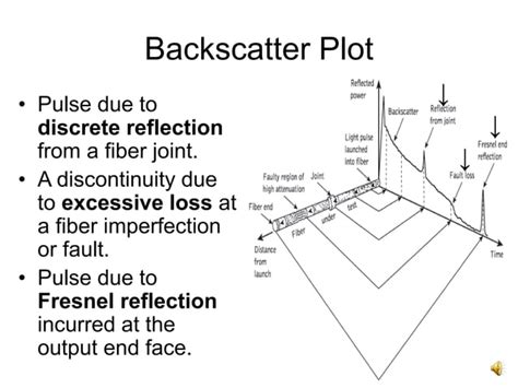 Optical Time Domain Reflectometry Ppt Cameras And Camcorders Consumer Electronics