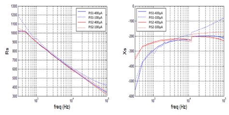 mean value of r s f and x s f versus frequency download