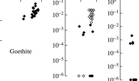 Correlation Between The Paramagnetic Magnetization And The Percentage
