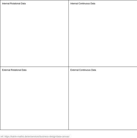 Maker Project Canvas Kanvas Analisis Manajemen Proyek Template