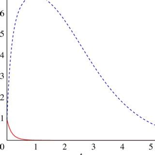 Two solutions of the linear kinetics system with r μ D Download Scientific